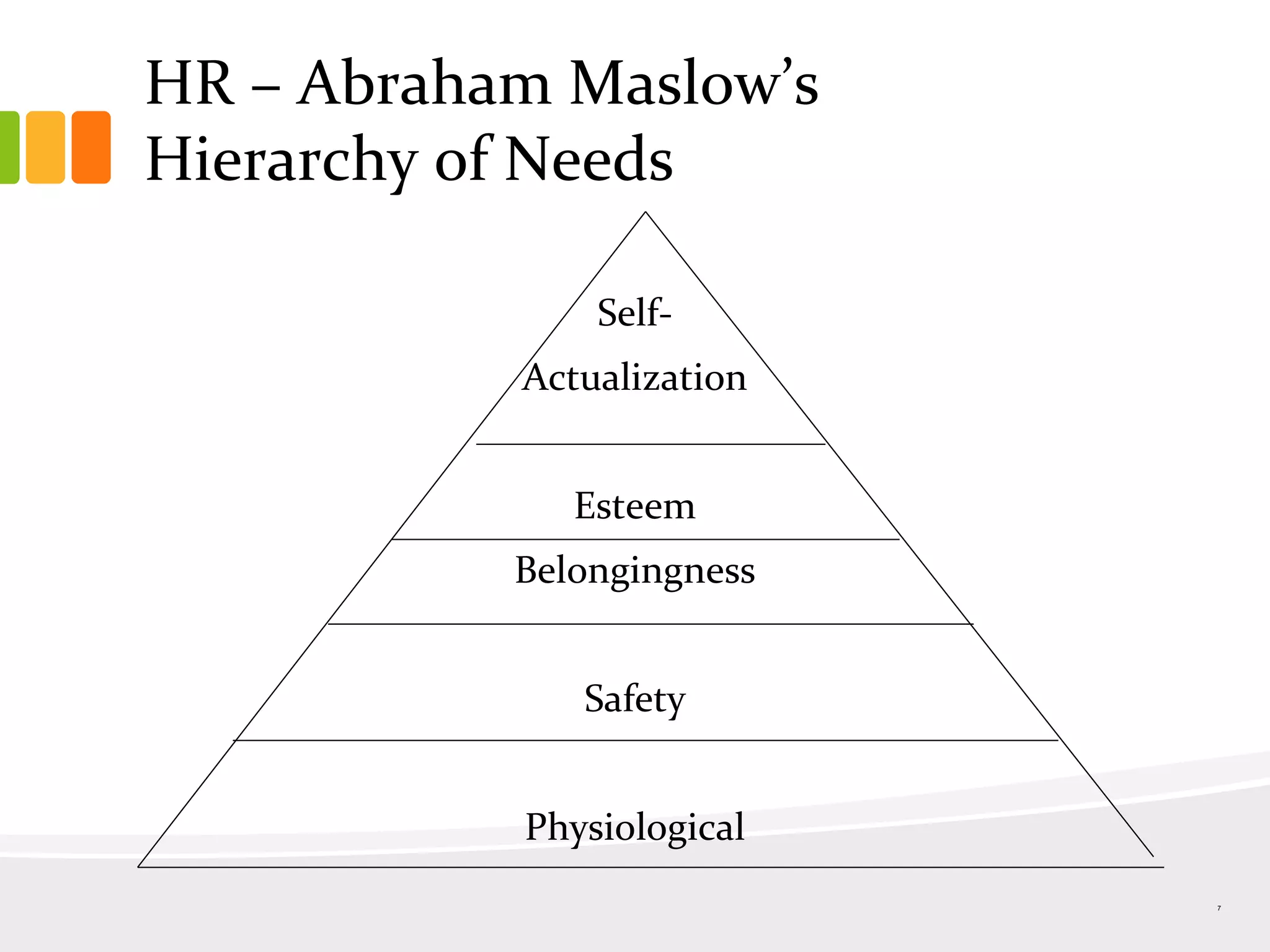 Human relation theory_l5 | PPT