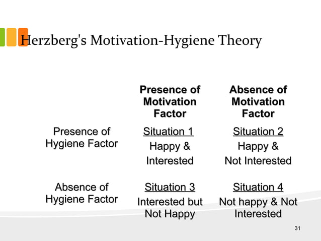 Human relation theory_l5 | PPT | Business | Business and Finance