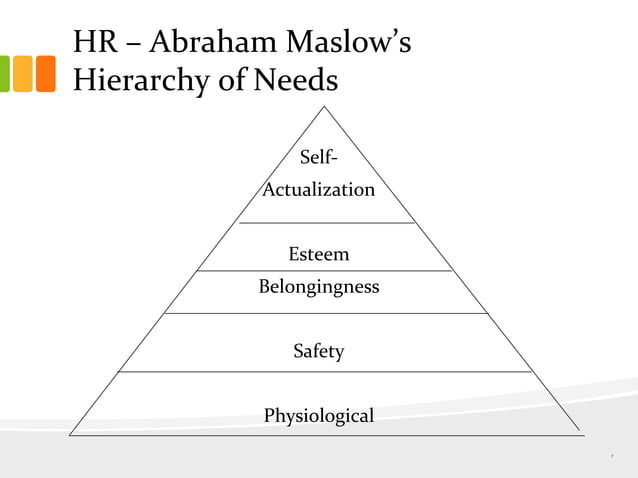 Human relation theory_l5 | PPT | Business | Business and Finance