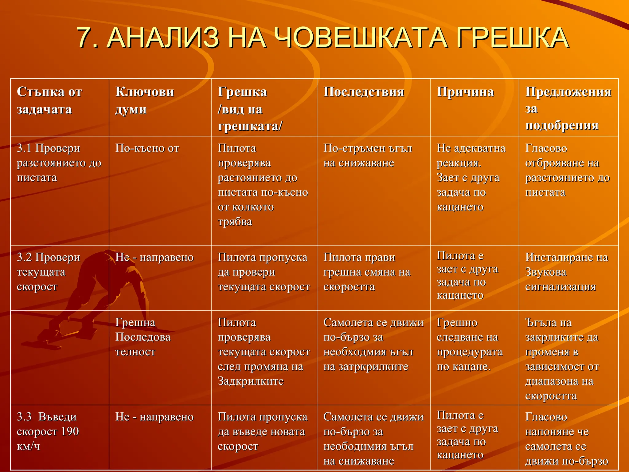 Types of human error and Human Reliability | PPT