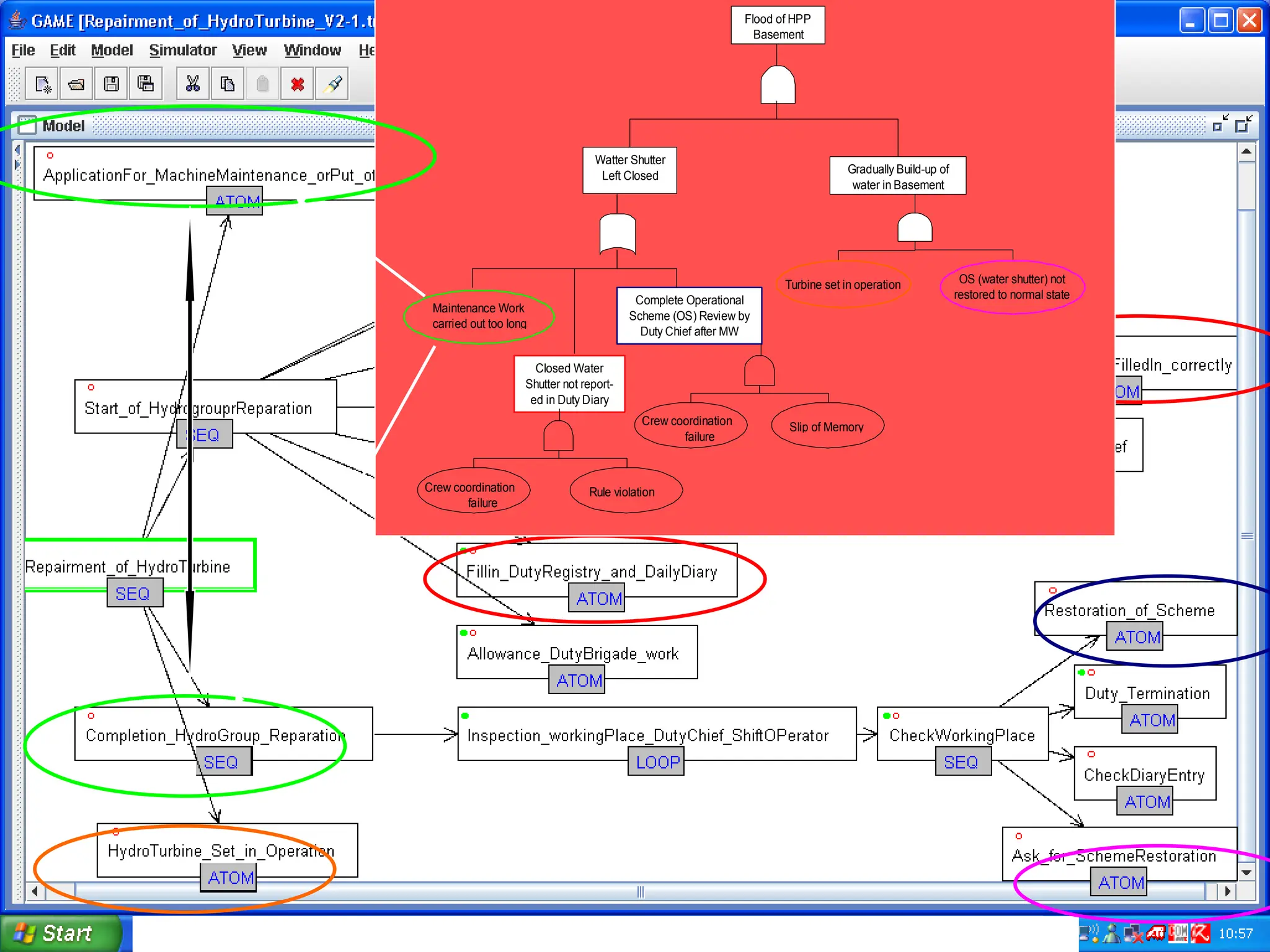 Types of human error and Human Reliability | PPT