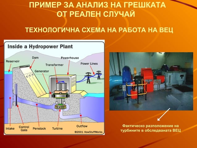 Types of human error and Human Reliability | PPT