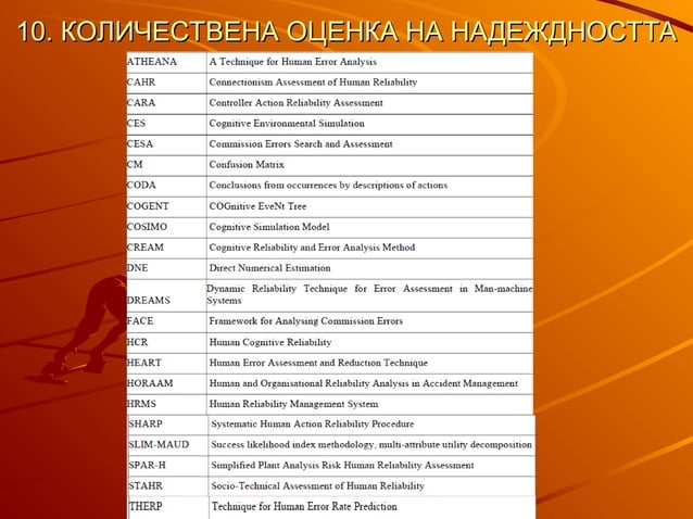 Types of human error and Human Reliability | PPT