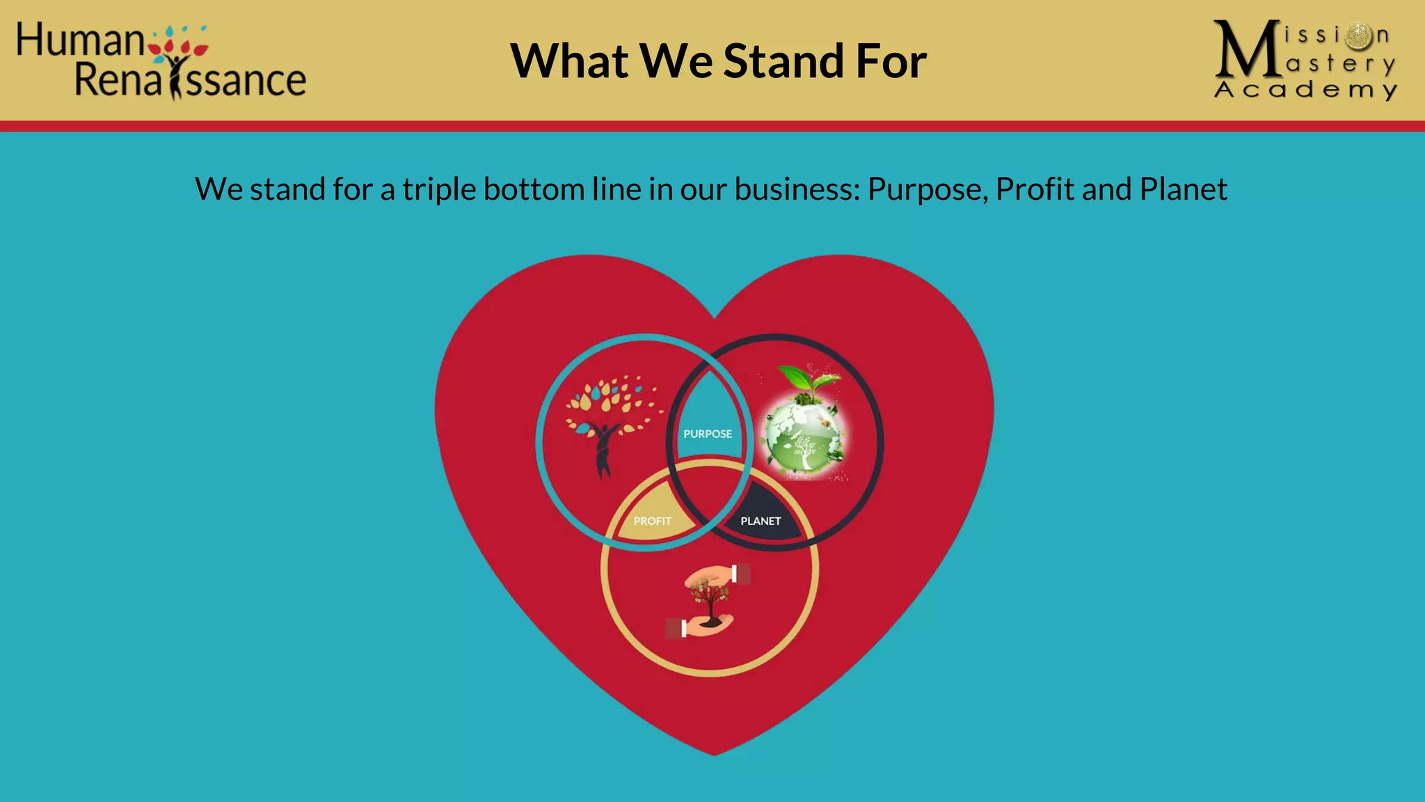 Human Renaissance Group Culture | PPT