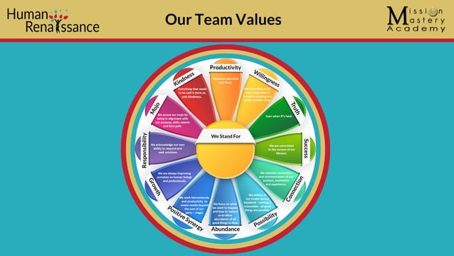 Human Renaissance Group Culture | PPT