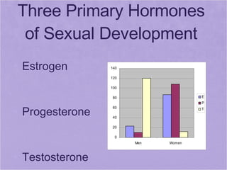 Human Reproduction | PPT