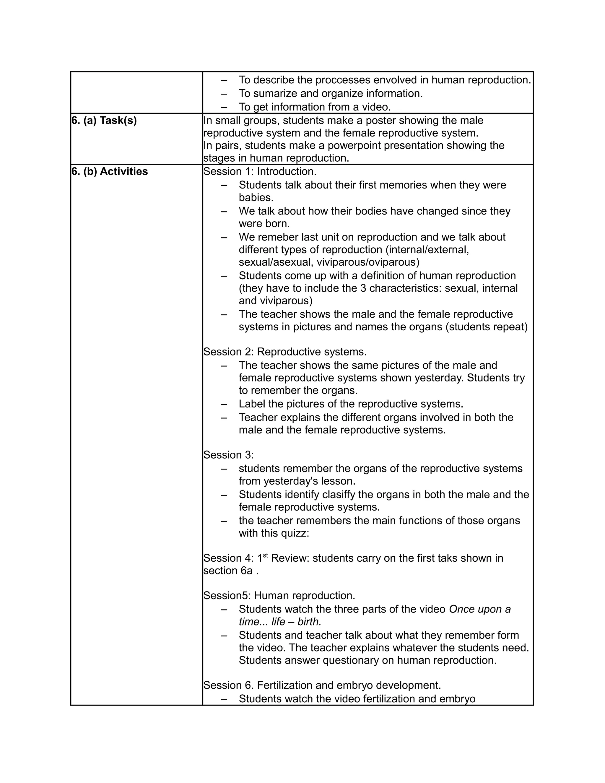 Human reproduction unit outline | ODT