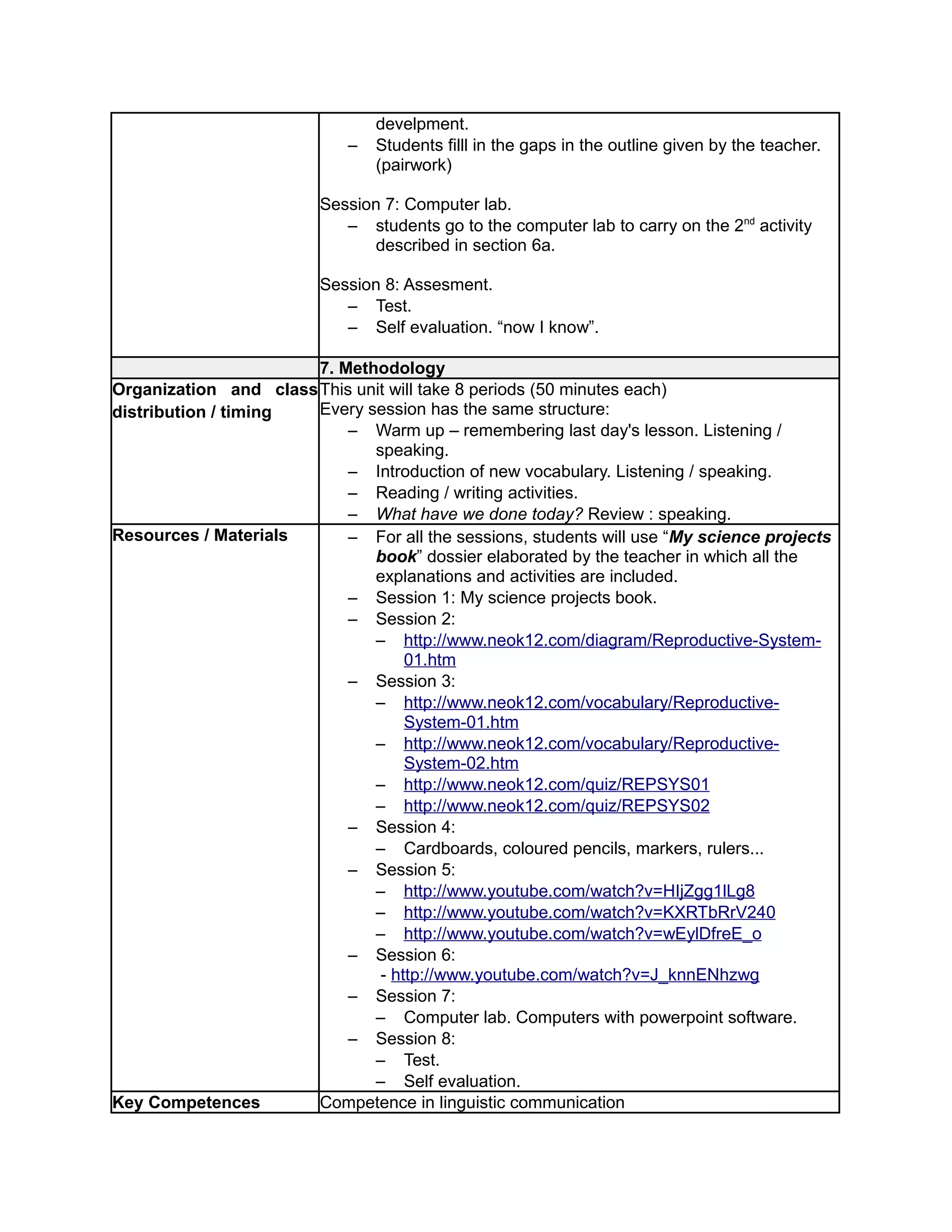 Human reproduction unit outline | ODT