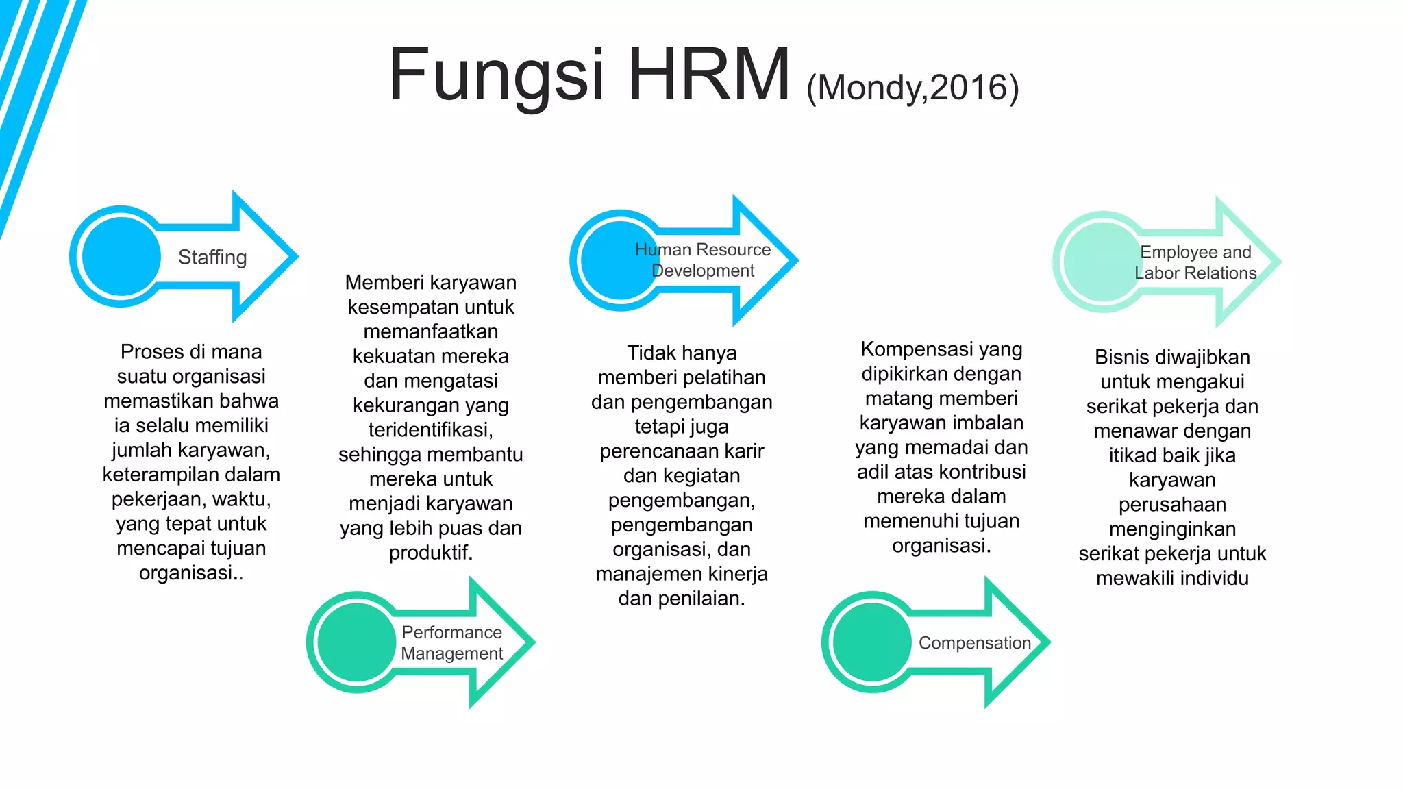 Human Resource Management (HRM) | PPTX