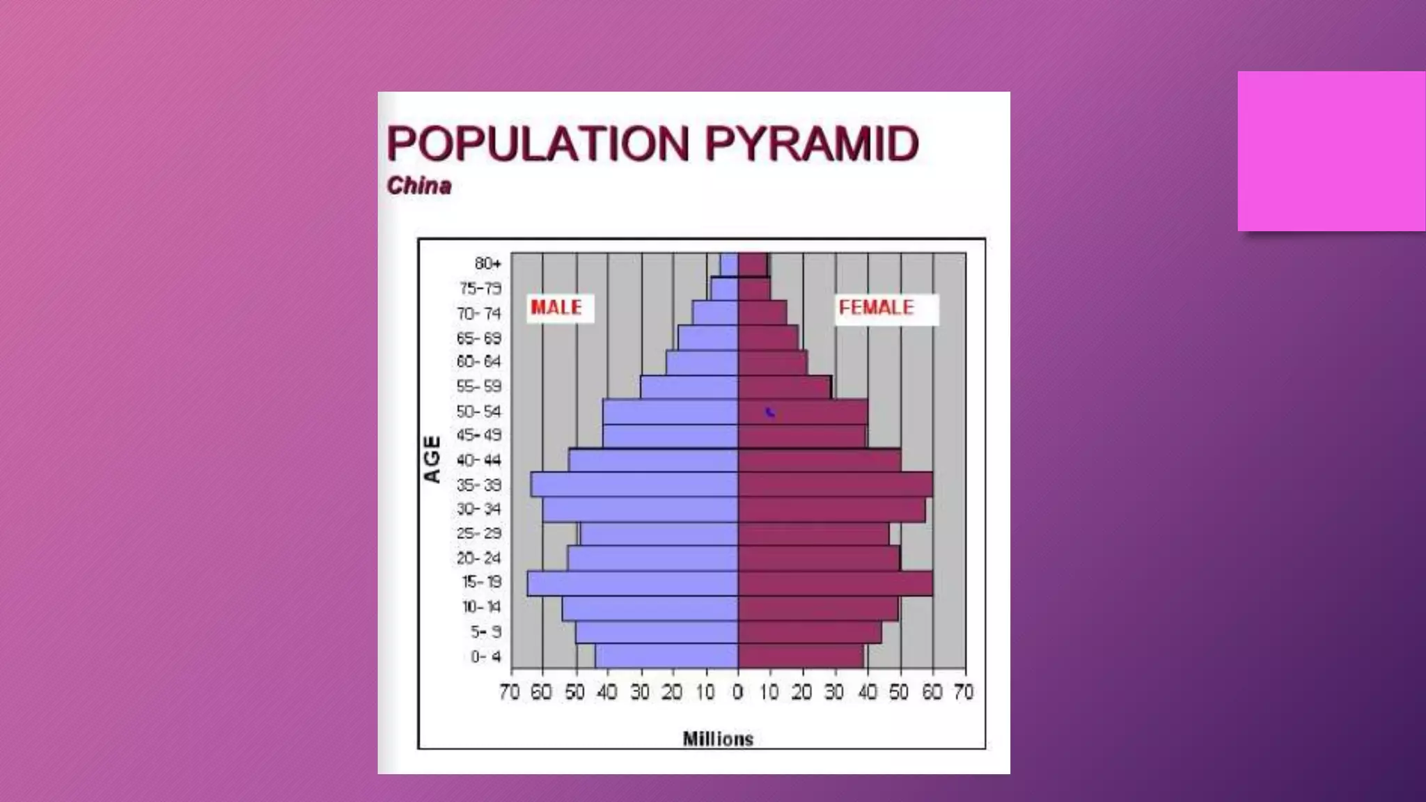 Human resource class VIII geography | PPTX