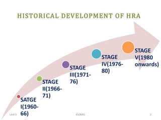 Human resource accounting | PPT