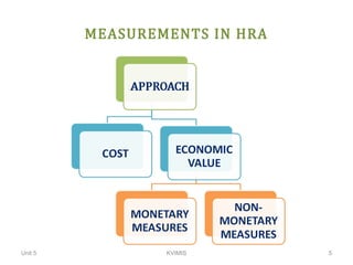 Human resource accounting | PPT