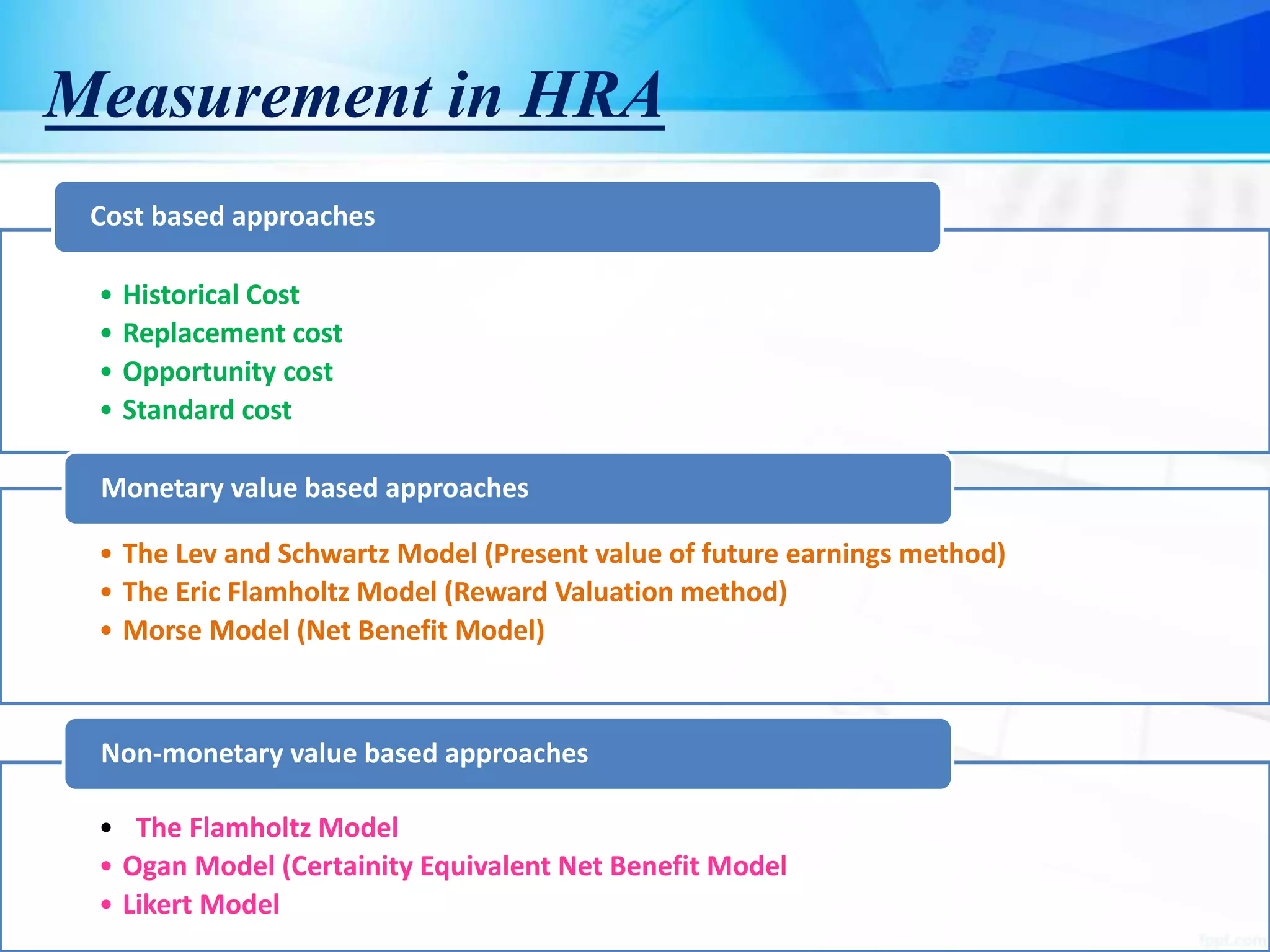 Human Resource Accounting | PPTX