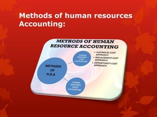 Human resource accounting | PPT