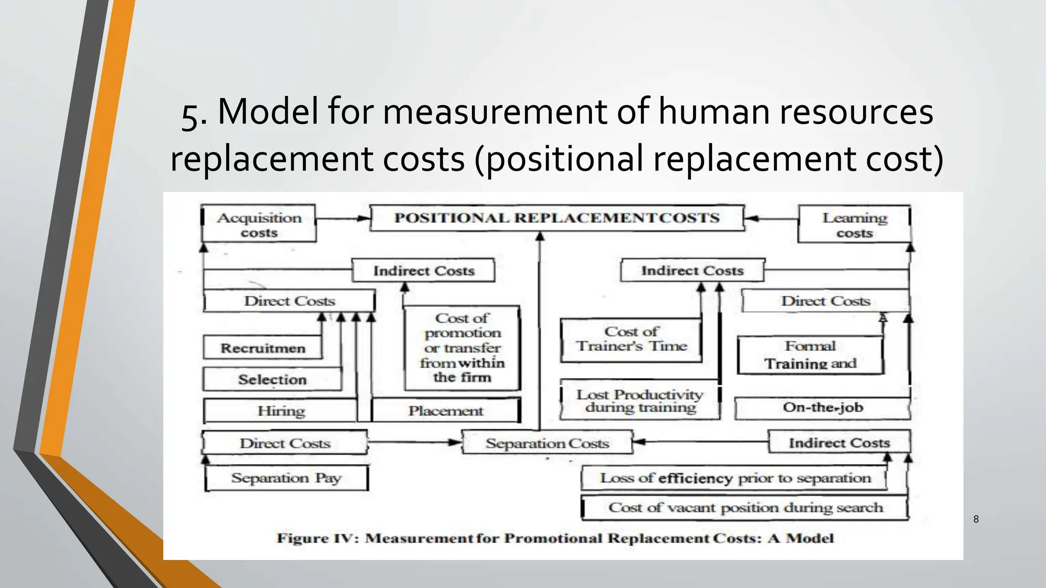 Human Resource Accounting (1) UNIT 5 .pptx