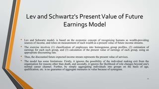 Human Resource Accounting (1) UNIT 5 .pptx