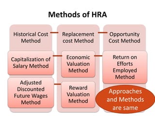 Human Resource Accounting | PPT