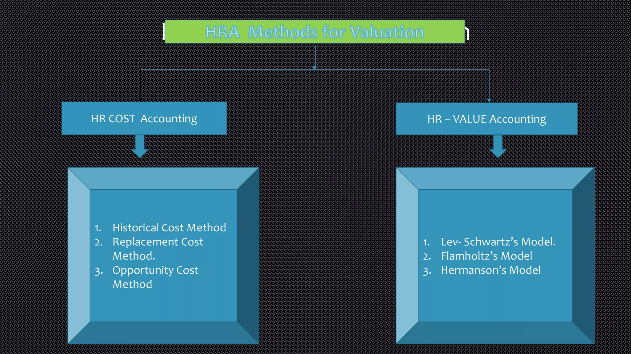 Human Resource Accountinglatest.pptx
