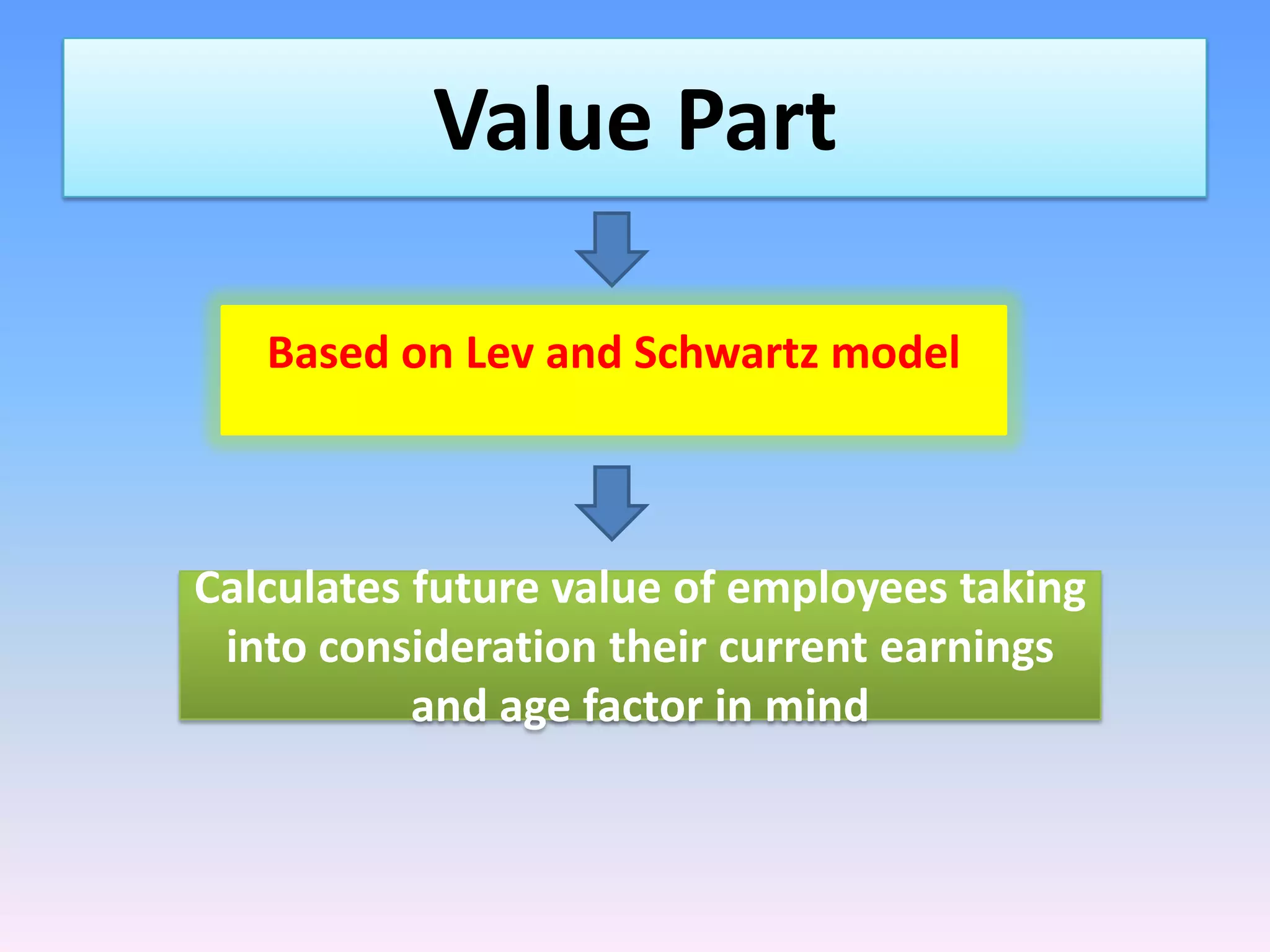 Human resource accounting ppt | PPTX