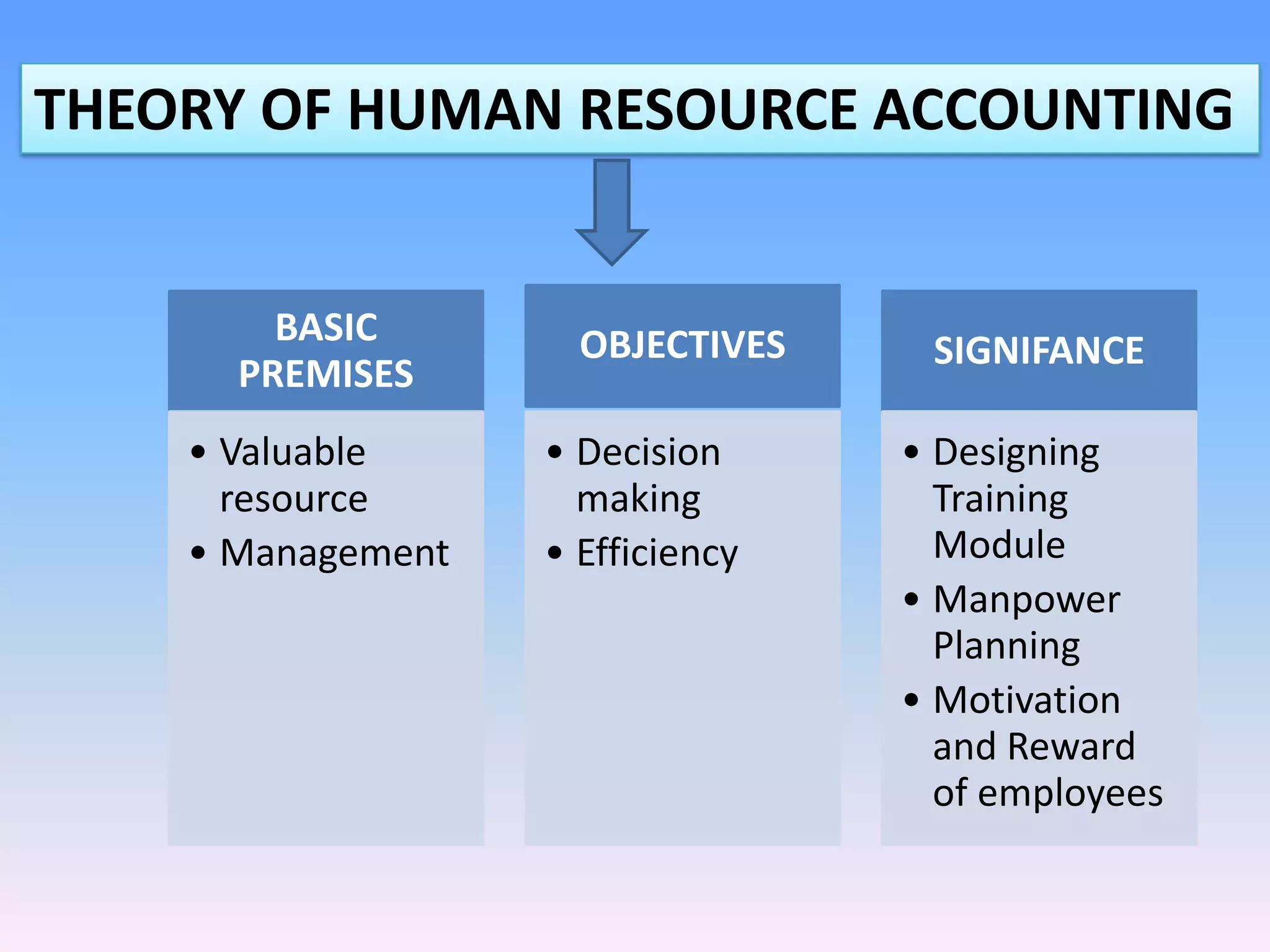 Human resource accounting ppt | PPTX