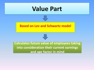 Human resource accounting ppt | PPTX