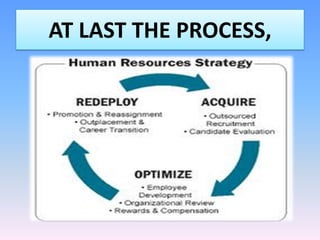 Human resource accounting ppt | PPTX