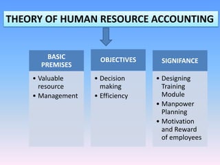 Human resource accounting ppt | PPTX