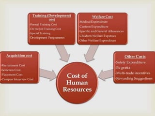 Human resource accounting ppt | PPTX