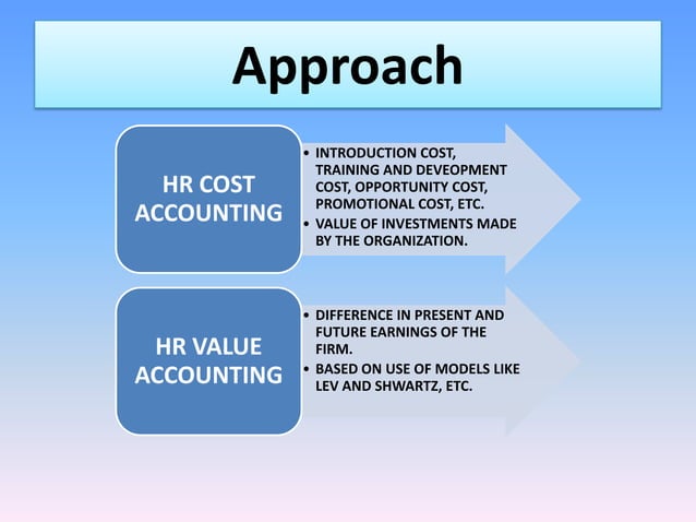 Human resource accounting ppt | PPTX | Human Resources | Business