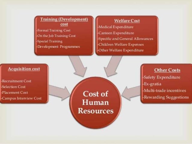 Human resource accounting ppt Human resource accounting ppt