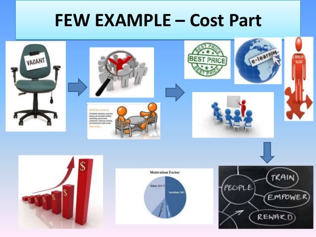Human resource accounting ppt Human resource accounting ppt