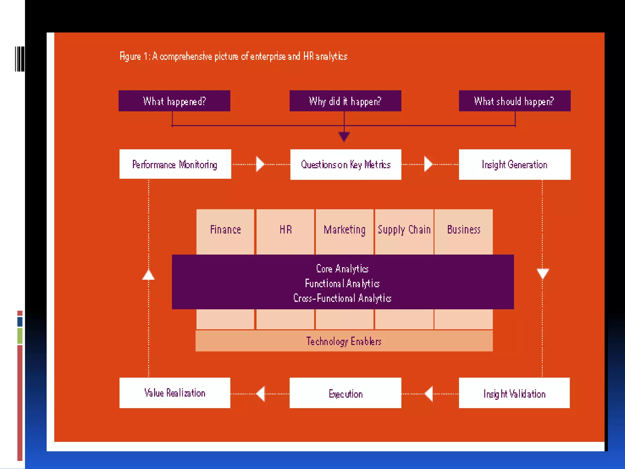 Human Resource Analytics Pptx
