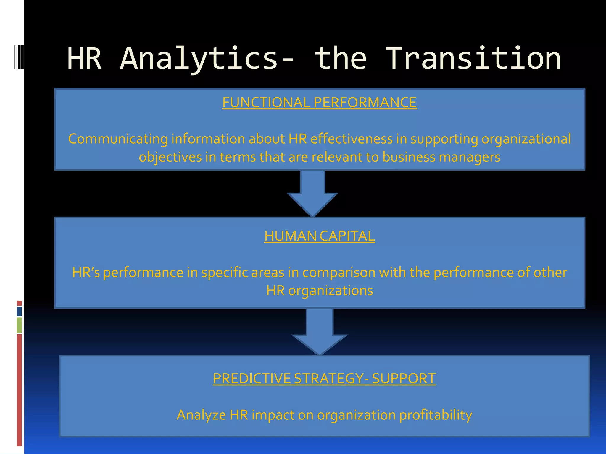 Human resource analytics | PPTX