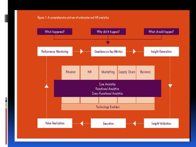 Human Resource Analytics Pptx
