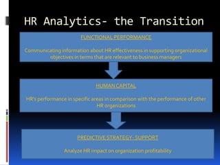 Human resource analytics | PPTX