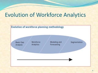 Human resource analytics | PPT