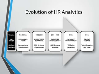 Human resource analytics | PPTX