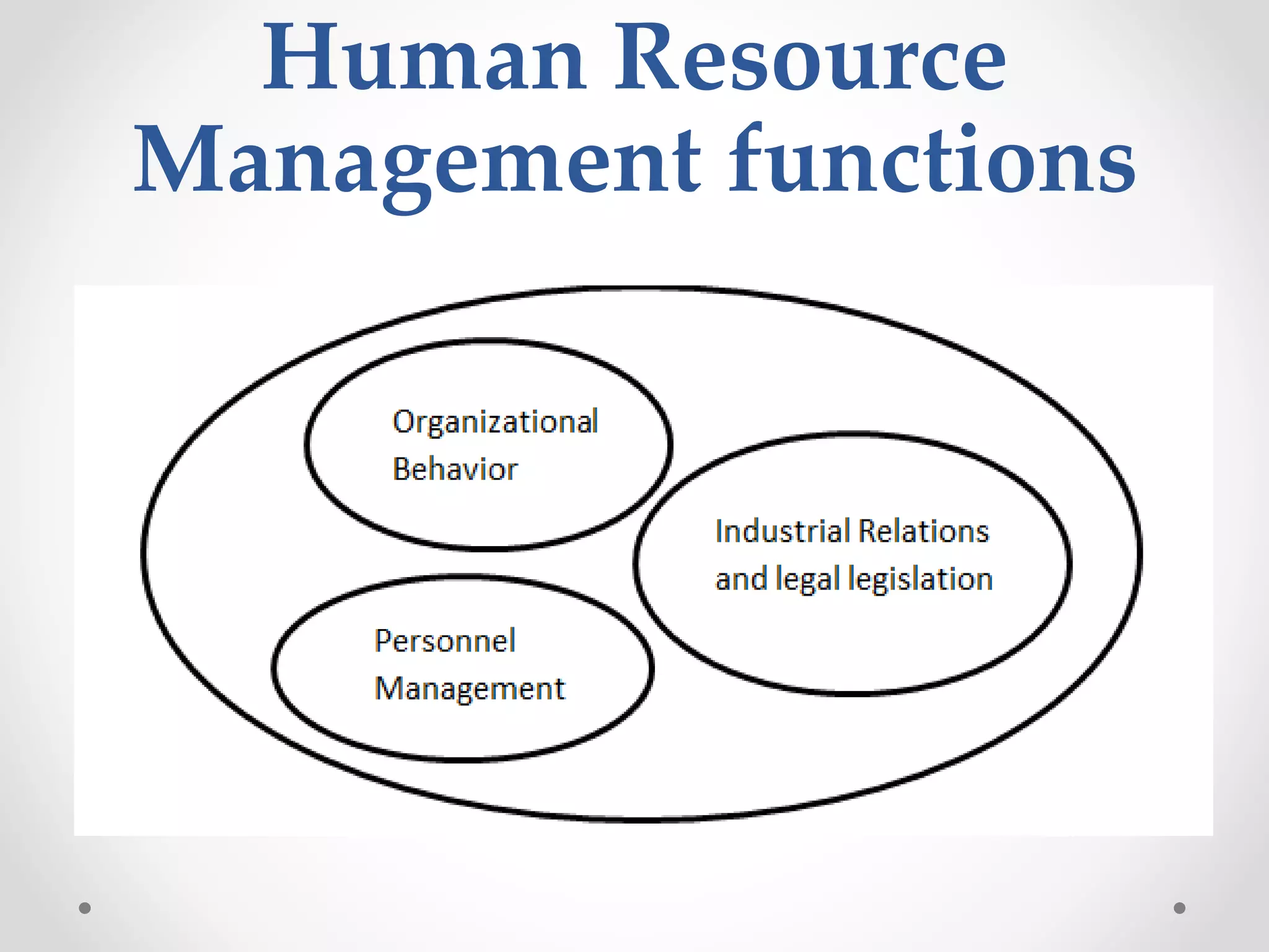 Human resource and Personnel management | PPTX