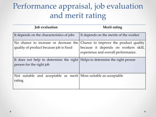 Human resource and Personnel management | PPTX