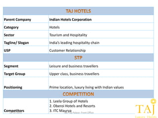 Human resource at taj palace | PPT