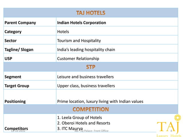 Human resource at taj palace | PPT