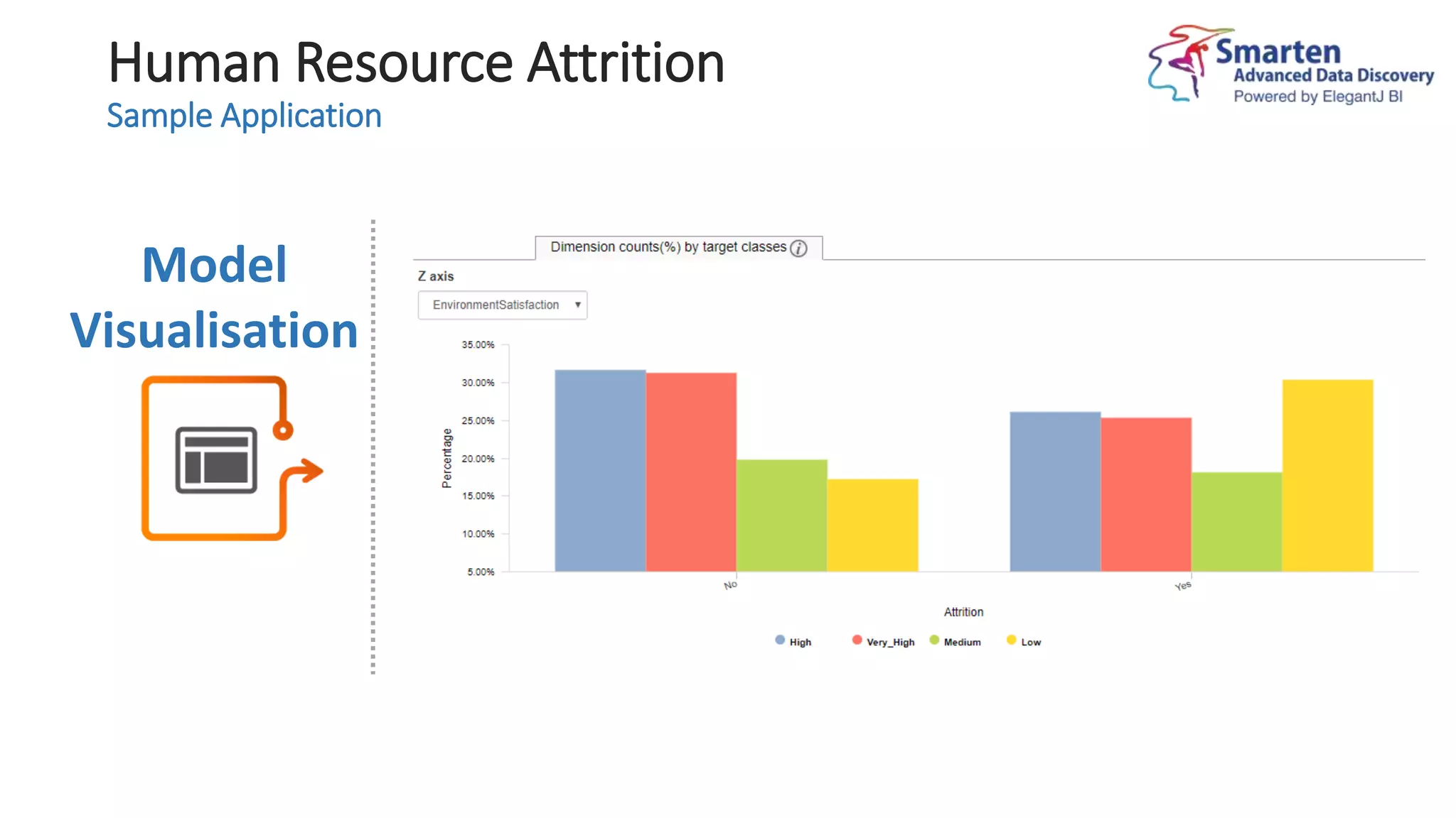 Human Resource Attrition Augmented Analytics Use Case - Smarten | PPTX