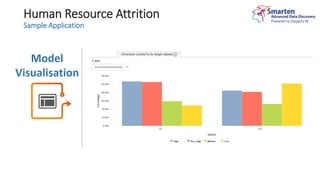 Human Resource Attrition Augmented Analytics Use Case - Smarten | PPTX