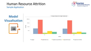 Human Resource Attrition Augmented Analytics Use Case - Smarten | PPTX