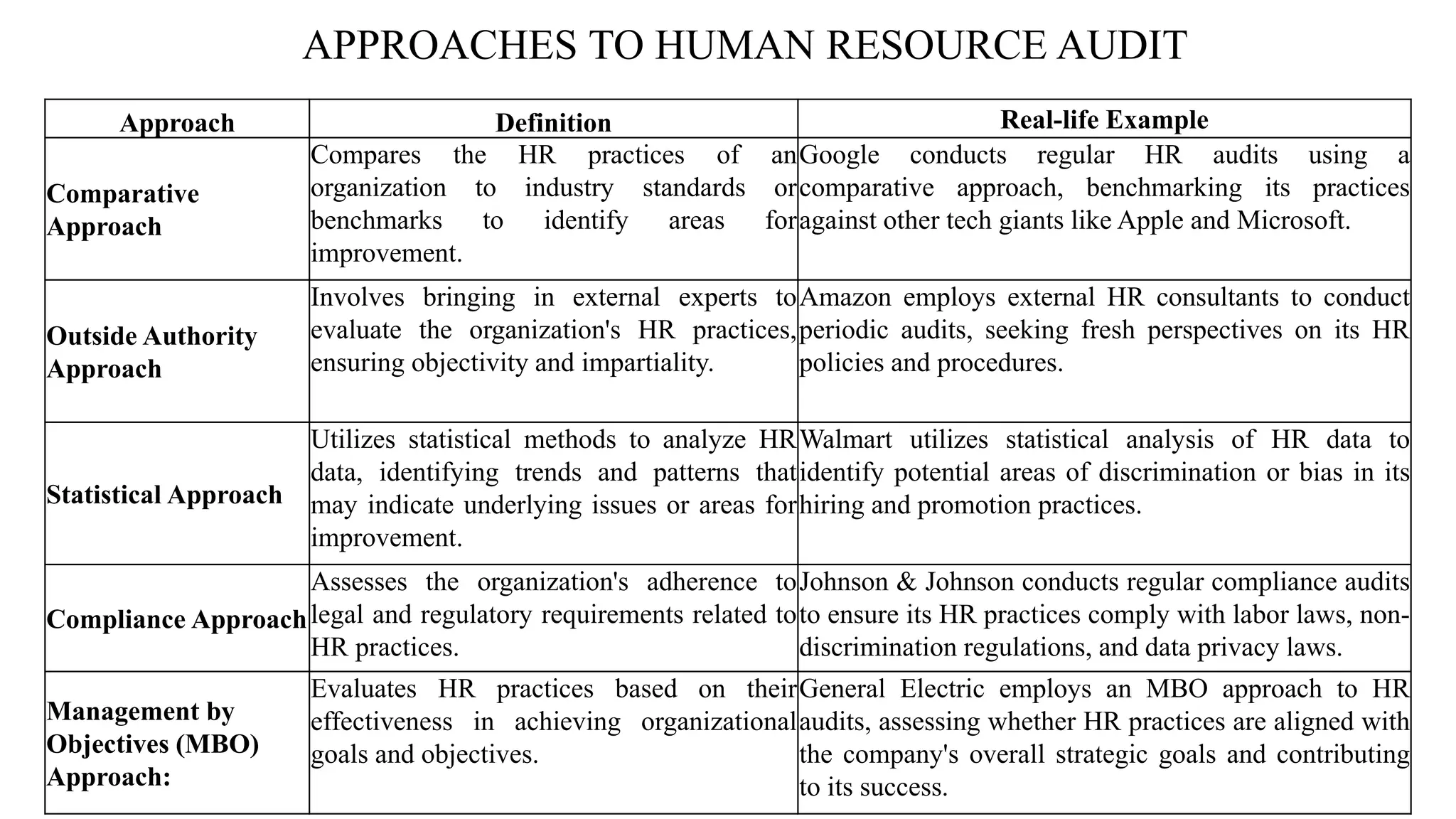 Human resource Audit for HR Audit | PPT