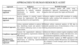 Human resource Audit for HR Audit | PPTX