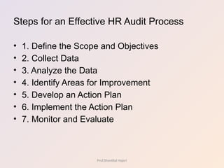Human Resource Audit and Best HR Practices.pptx