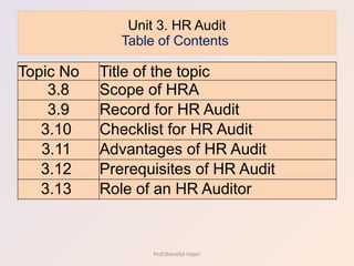 Human Resource Audit and Best HR Practices.pptx