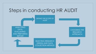 human RESOURCE AUDIT need, objectives ppt | PPTX