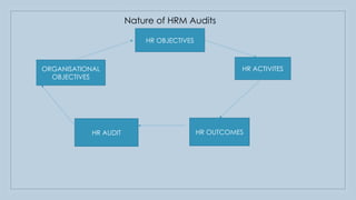 human RESOURCE AUDIT need, objectives ppt | PPTX